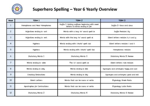 Preparing for KS2 SATs | Superhero Spelling